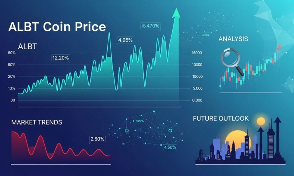 ALBT Coin Price: Market Trends, Analysis, and Future Outlook